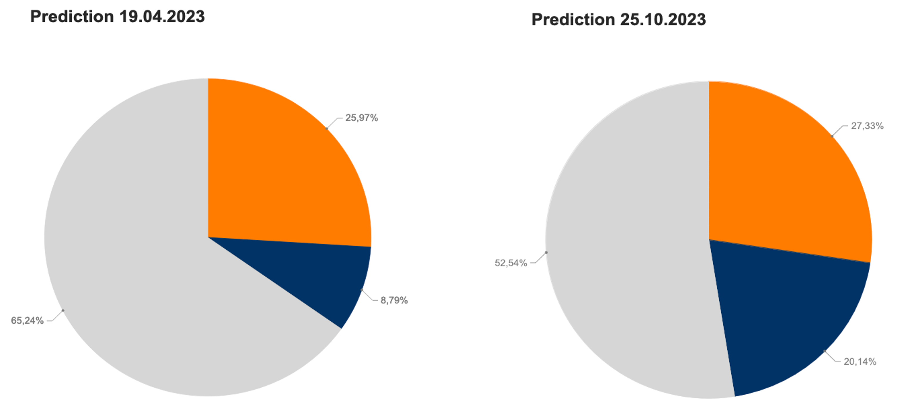 How Proliance tripled their SQLs | Efficient Lead Handover Strategy