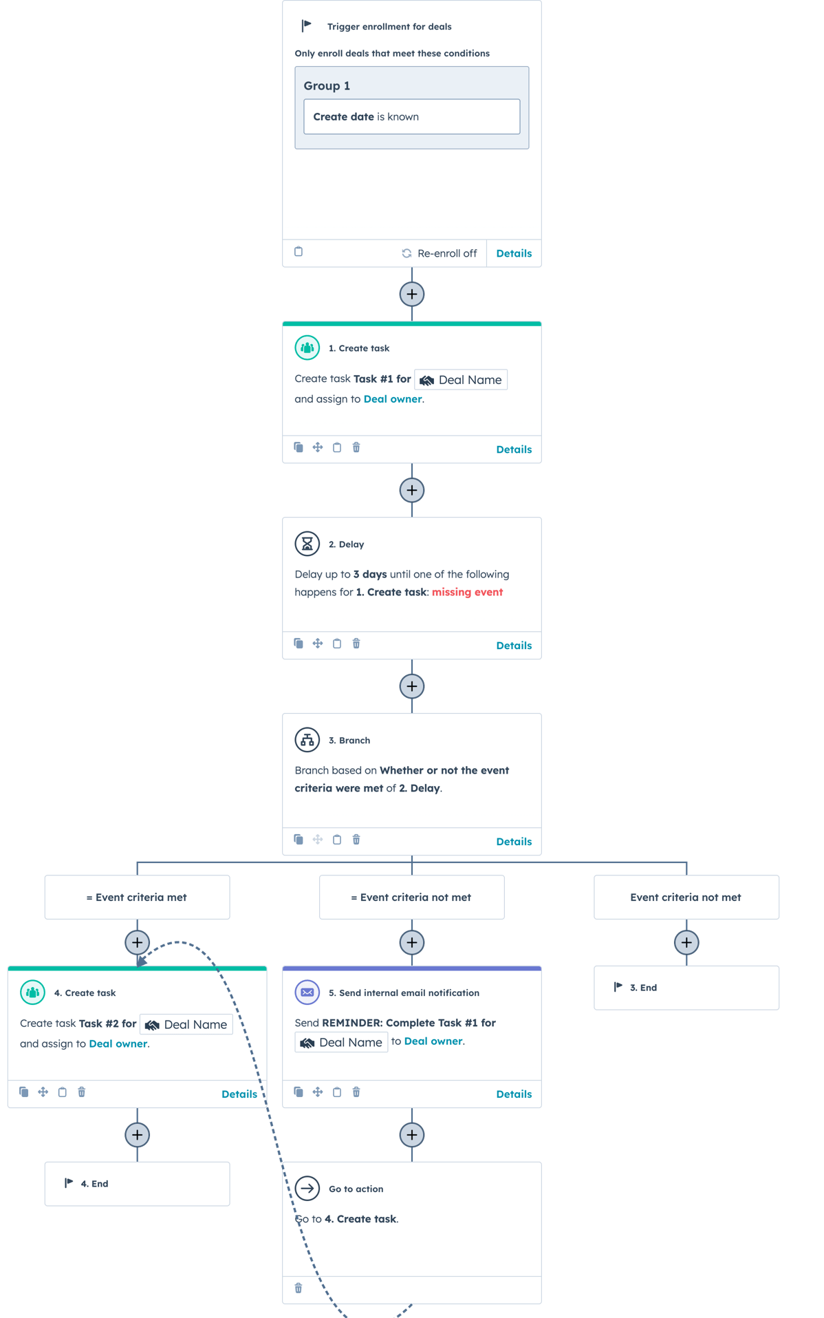5 Steps to Perfect Your HubSpot Deal Stages