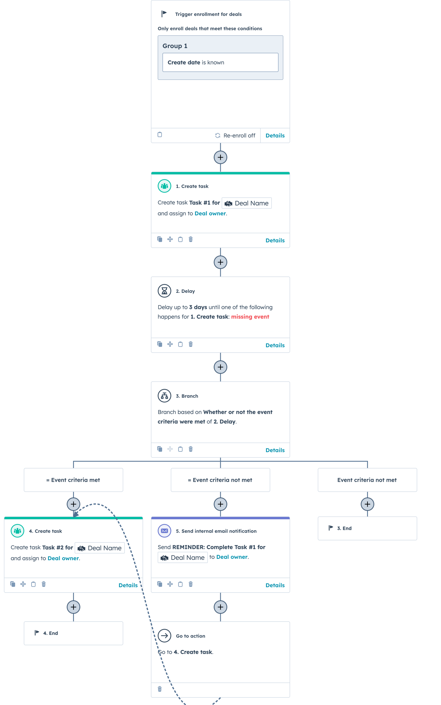 5 Steps to Perfect Your HubSpot Deal Stages