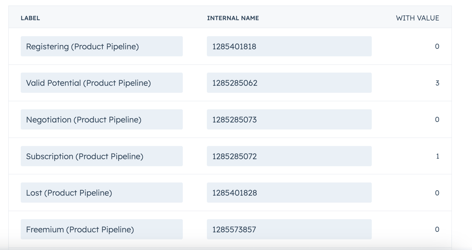 What Each HubSpot Deal Stage Should Include