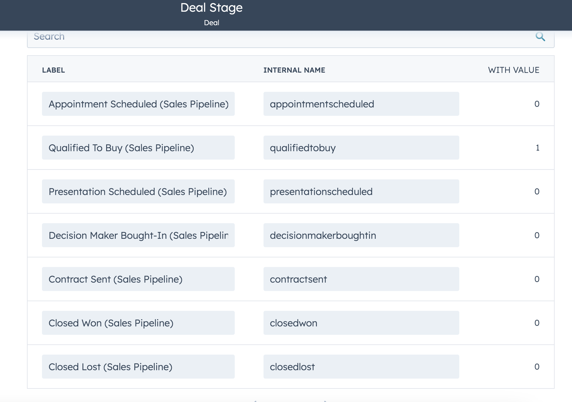 What Each HubSpot Deal Stage Should Include