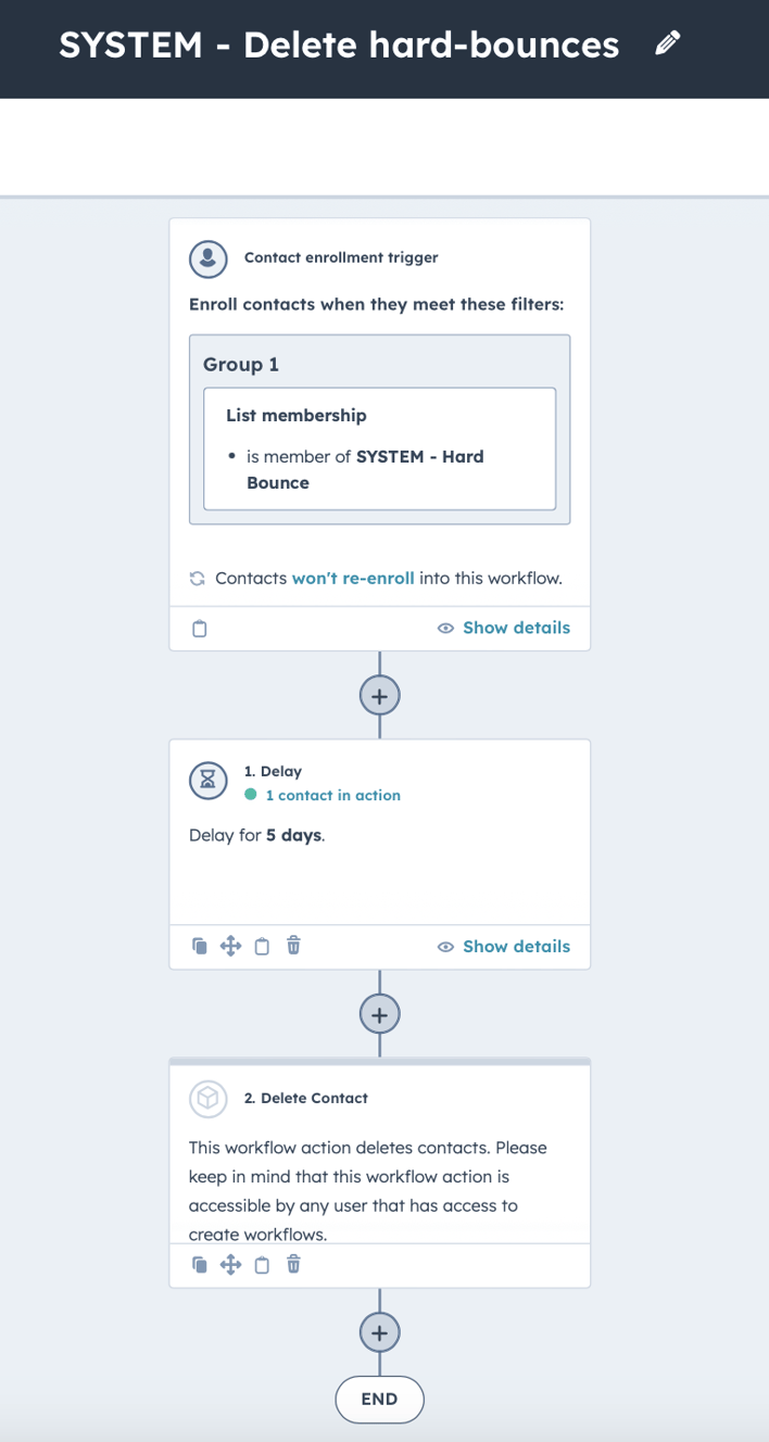 5 simple (yet essential) HubSpot workflows