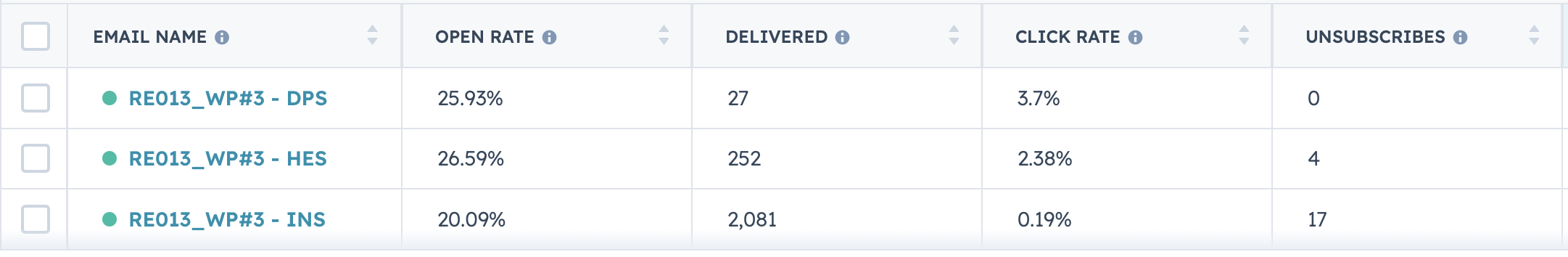 Create targeted lists (3/6)